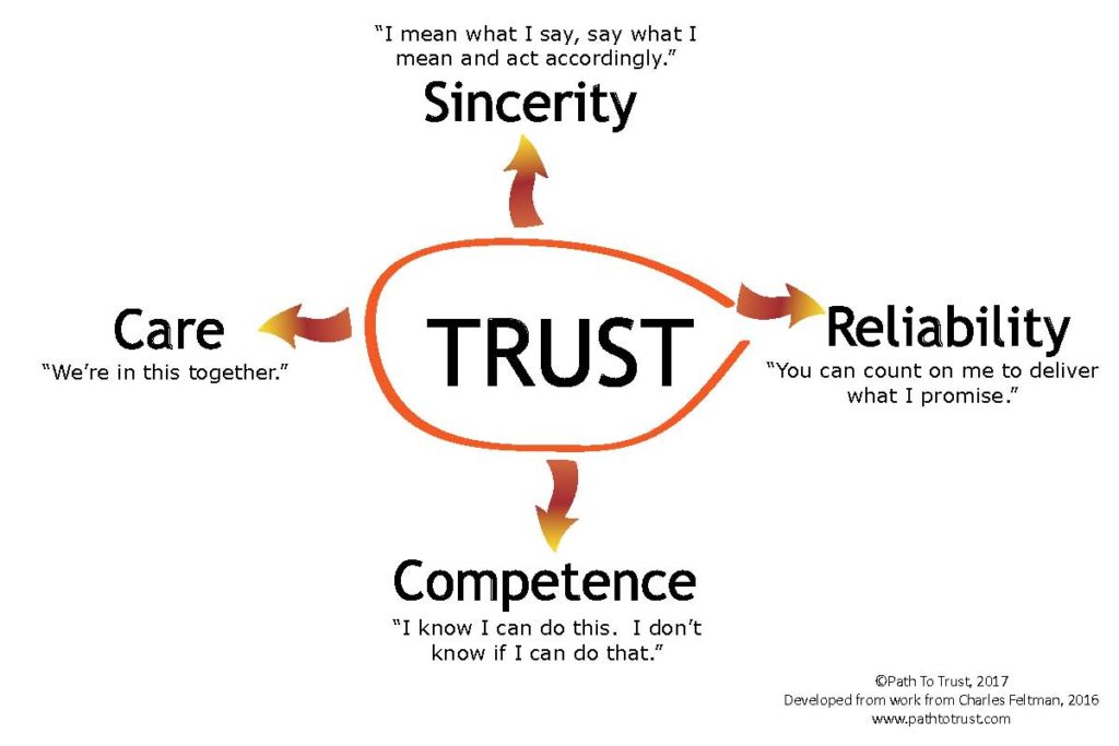 The Four Domains of Trust - Path To Trust The Four Domains of Trust - Path To Trust